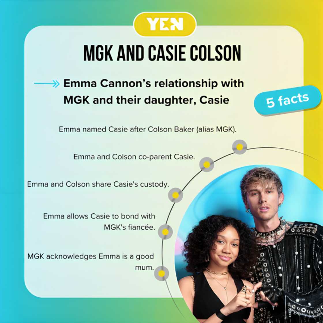 Who is Emma Cannon? All you need to know about Machine Gun Kelly's ex ...