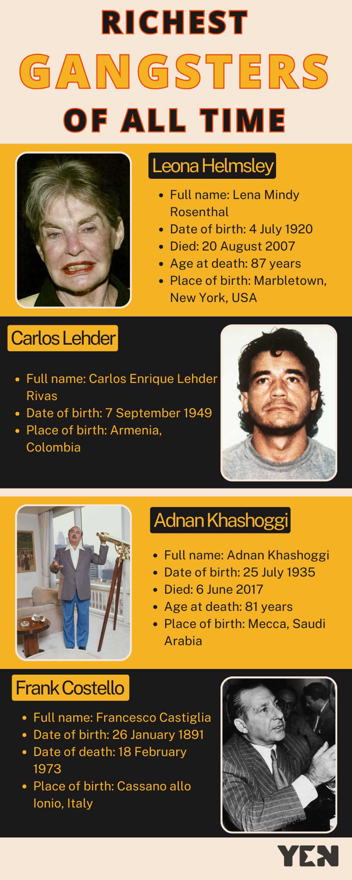 The top 25 richest gangsters of all time: How much are/were they worth? - YEN.COM.GH