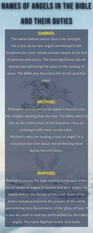 Names of angels in the Bible and their duties (with infographic) - YEN ...