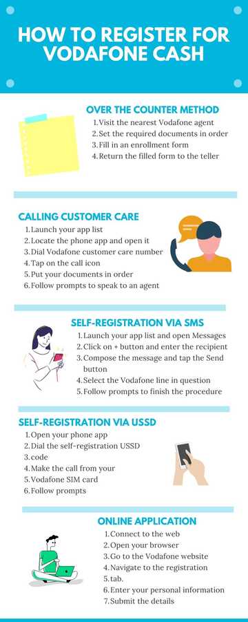 How to register for Vodafone Cash - YEN.COM.GH