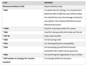All MTN internet bundle codes in Ghana - YEN.COM.GH