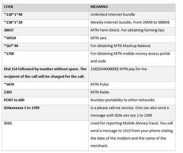 All MTN internet bundle codes in Ghana - YEN.COM.GH