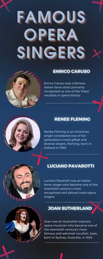 20 famous opera singers in the world: Voice classification and ...
