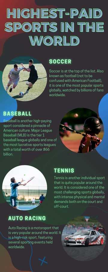 What sport makes the most money? 10 of the highest-paid sports in the ...