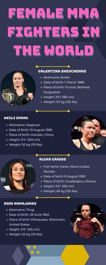 Top 20 female MMA fighters in the world: Powerful and beautiful ...