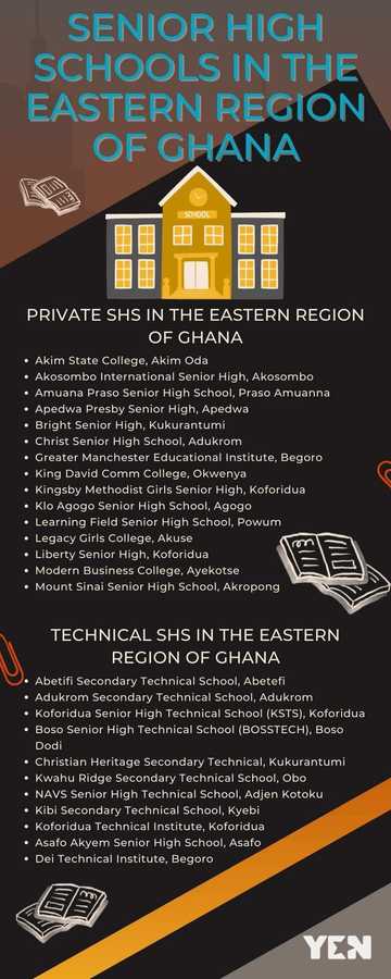 List of senior high schools in the Eastern Region of Ghana in 2024 ...