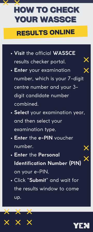 How to check your WASSCE results online: an easy guide - YEN.COM.GH