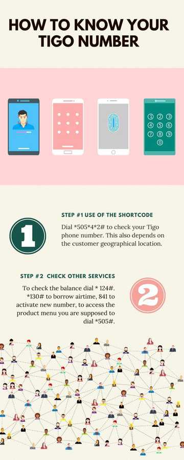 How to Know Your Tigo Number - YEN.COM.GH