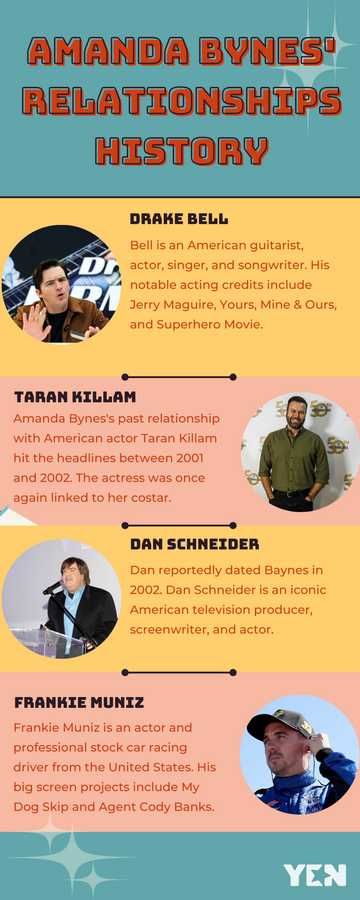 All about Amanda Bynes' relationships and dating history with timelines ...