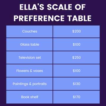 Scale of preference in economics: Definition, importance, and other ...