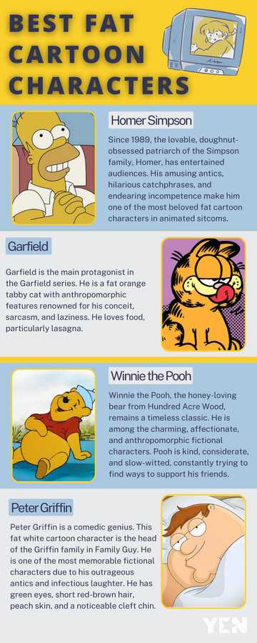 20 best fat cartoon characters of all time you will enjoy watching ...