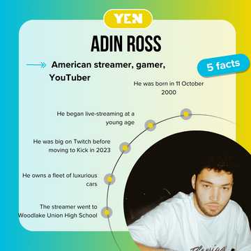 Adin Ross’ net worth: How did the YouTuber become a millionaire? - YEN ...