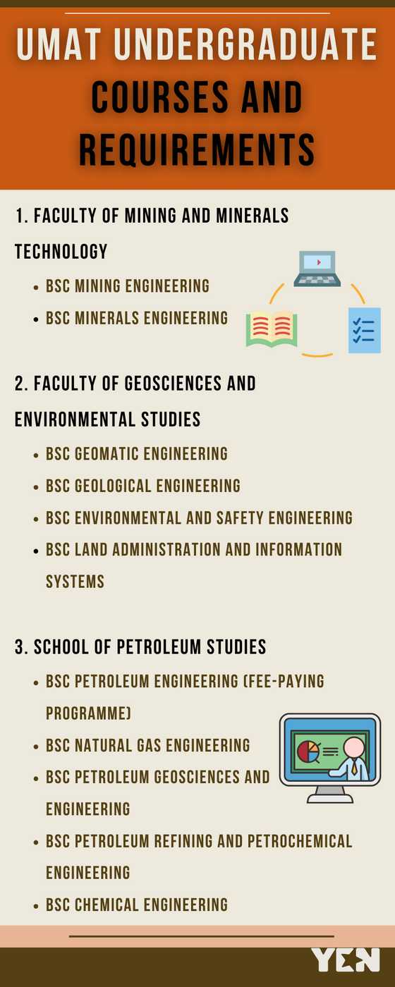UMaT courses and their cut-off points for 2025/2026 - YEN.COM.GH