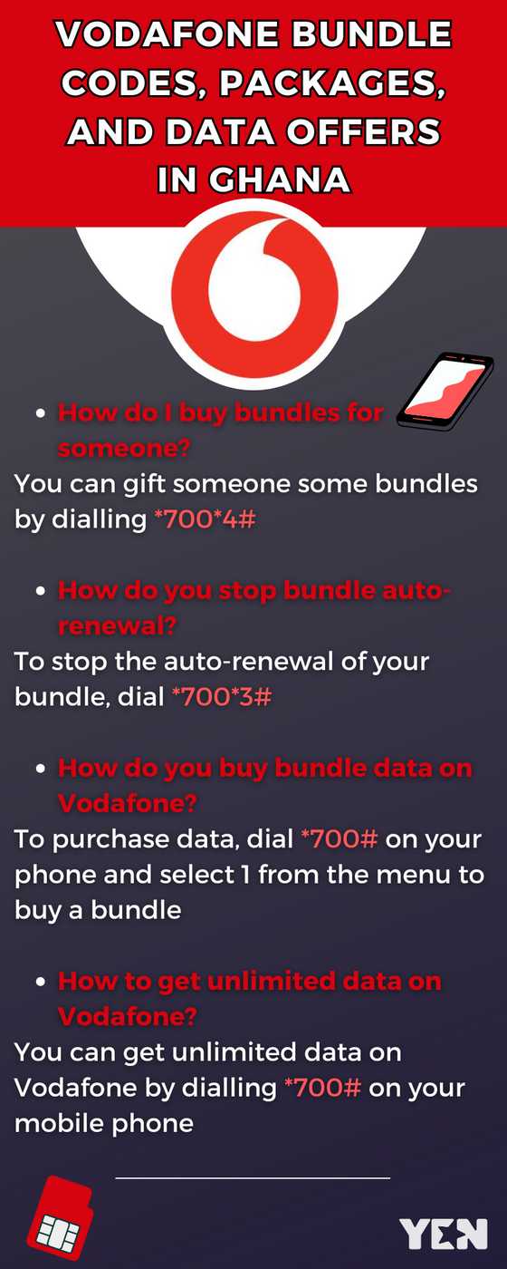 Vodafone bundle codes, packages, and data offers in Ghana in 2024 - YEN ...