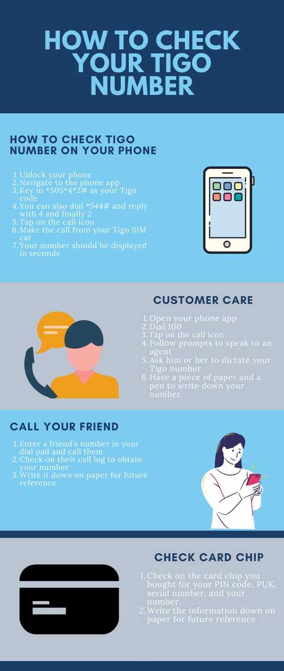 How to check Tigo number - YEN.COM.GH