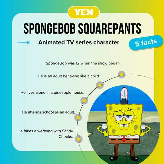 How old is SpongeBob SquarePants? The cartoon character's real age ...