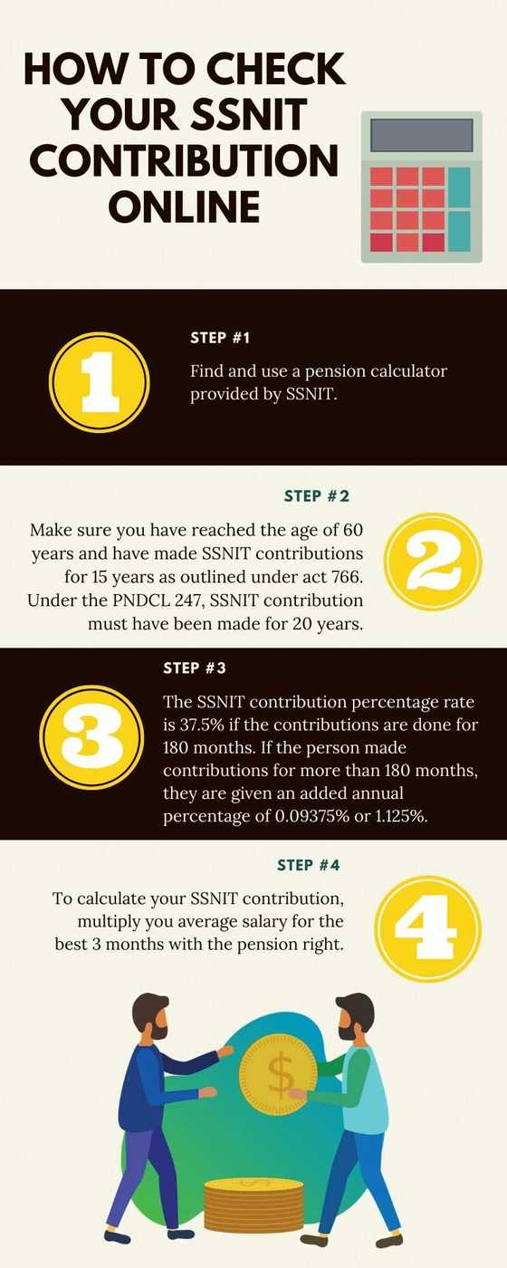 How to check your SSNIT contribution online - YEN.COM.GH