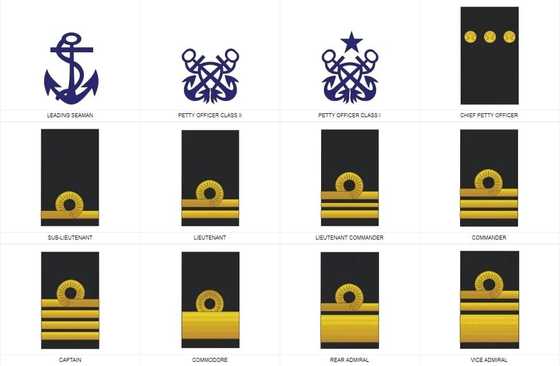 Ghana Navy Ranks and Symbols - YEN.COM.GH