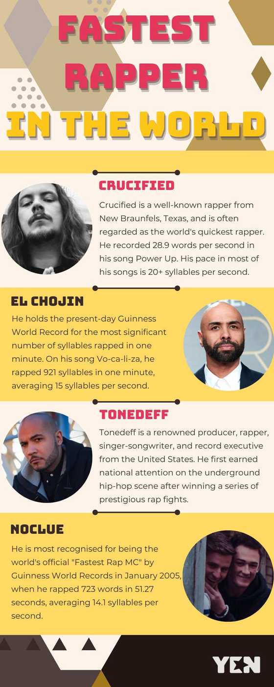 Who Is The Fastest Rapper In The World 15 Top Rappers In 2025 Ranked
