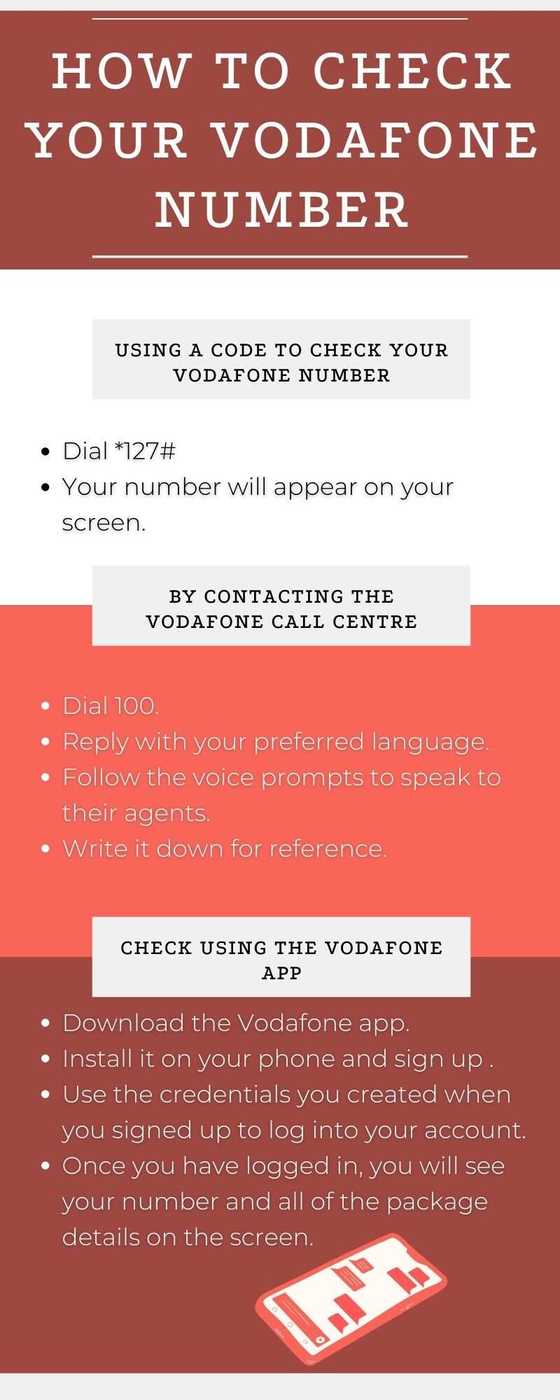 How to check your Vodafone number with this quick & easy step-by-step ...