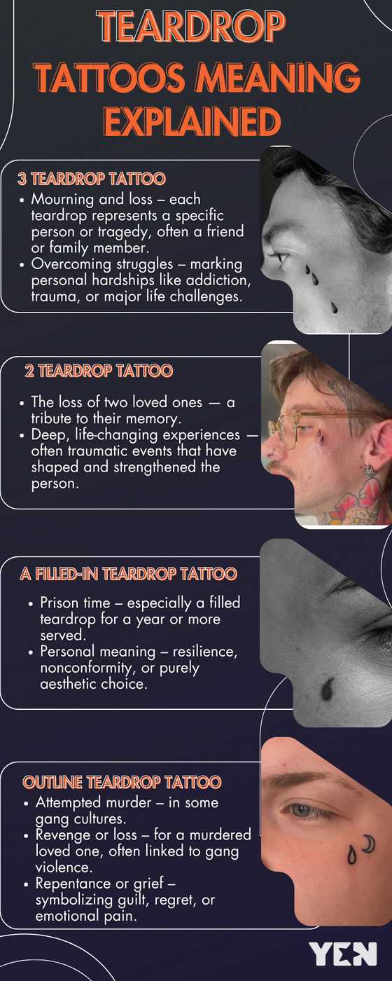 Teardrop tattoos meaning explained and why they are controversial - YEN.COM.GH