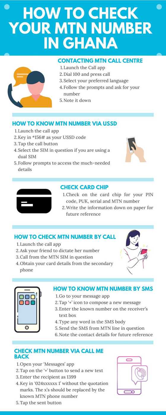 How to check your MTN number in Ghana - YEN.COM.GH