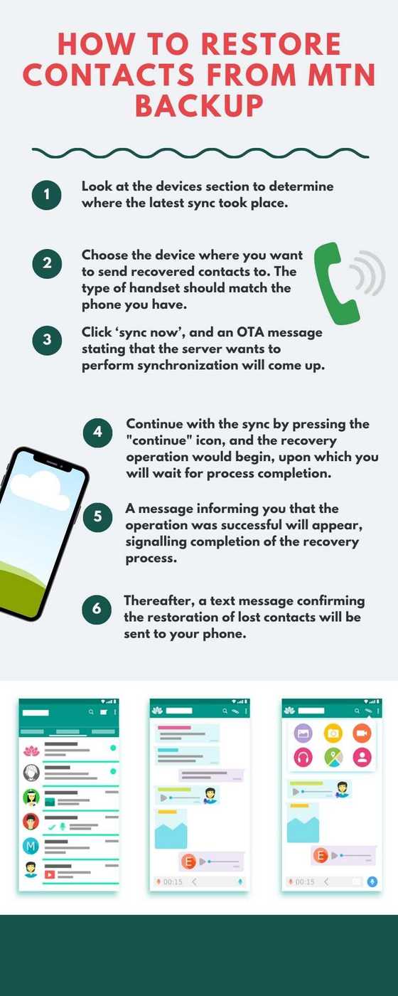 How to restore contacts from MTN backup: complete guide - YEN.COM.GH