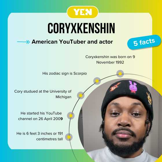 CoryxKenshin's net worth: All about his career, assets, and YouTube ...