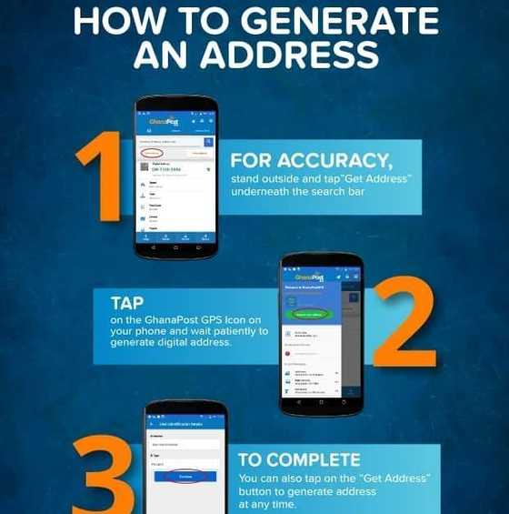 GhanaPostGPS app, registration, address - YEN.COM.GH