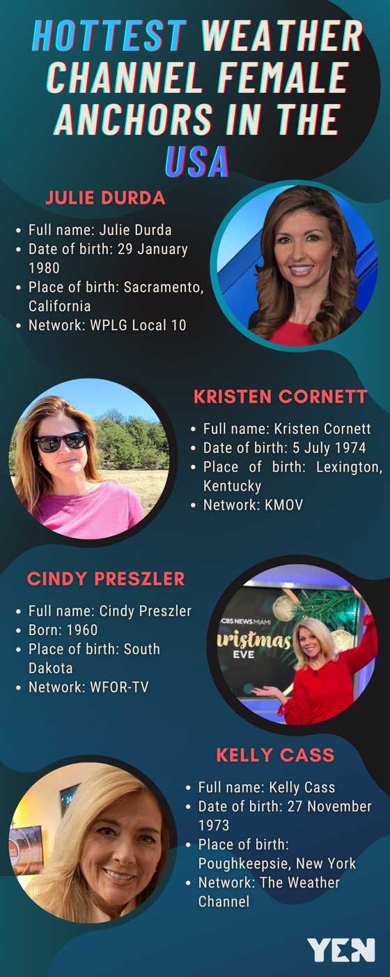 Who are the top 25 hottest weather channel female anchors in the USA in ...