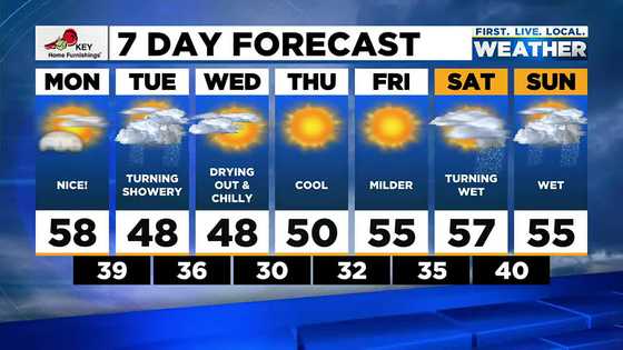 The top 10 American weather forums and discussion boards you should ... The top 10 American weather forums and discussion boards you should ...