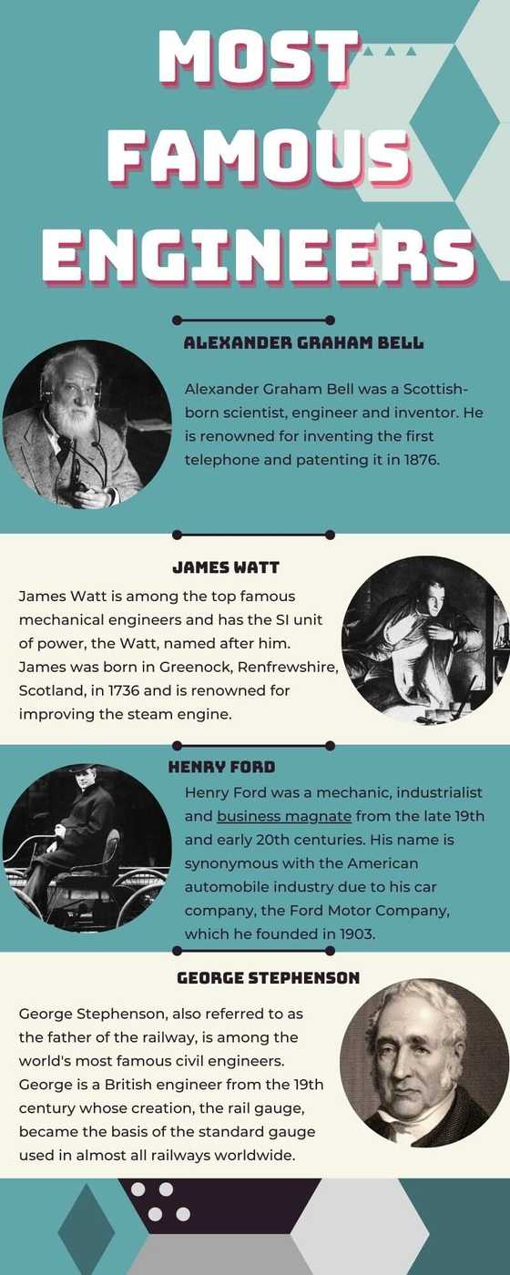 10 of the most famous engineers that have made significant impacts on ...
