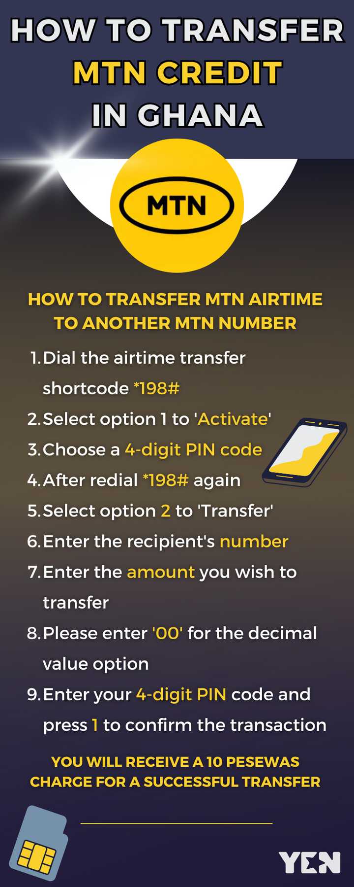 How to transfer MTN credit in Ghana: A comprehensive guide - YEN.COM.GH