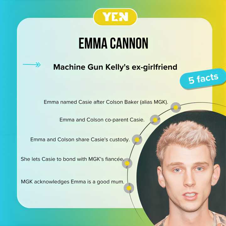 Who is Emma Cannon? All you need to know about Machine Gun Kelly's ex ...