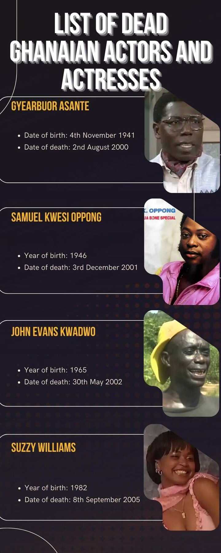 List of dead Ghanaian actors and actresses, dates of death as of 2024 ...