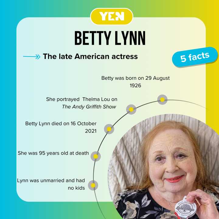 The American actress Betty Lynn's net worth and career journey in film ...