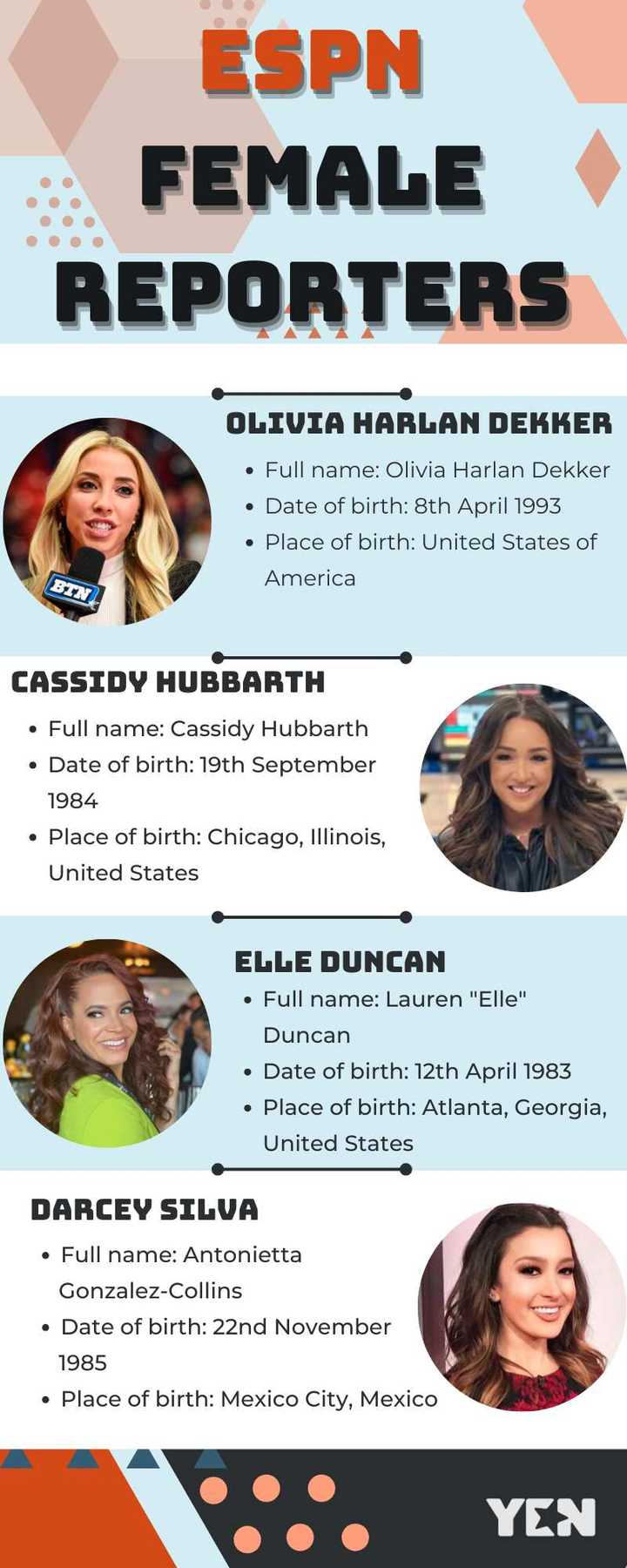 ESPN female reporters: Top 30 influential women redefining sports ...