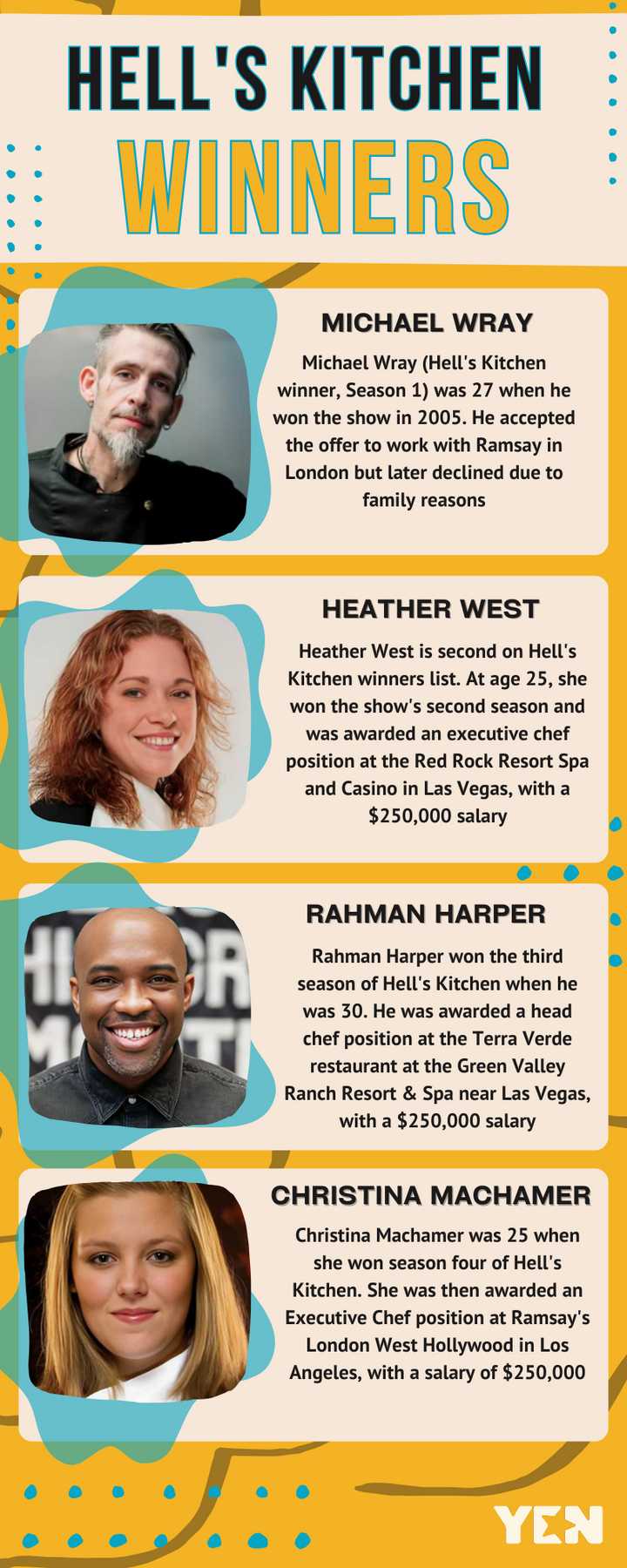 Hell's Kitchen winners: where are they now? (profiles and photos) - YEN ...