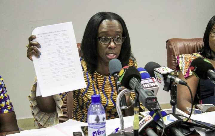 Food and Drugs Authority Ghana: services, recruitment, address ...