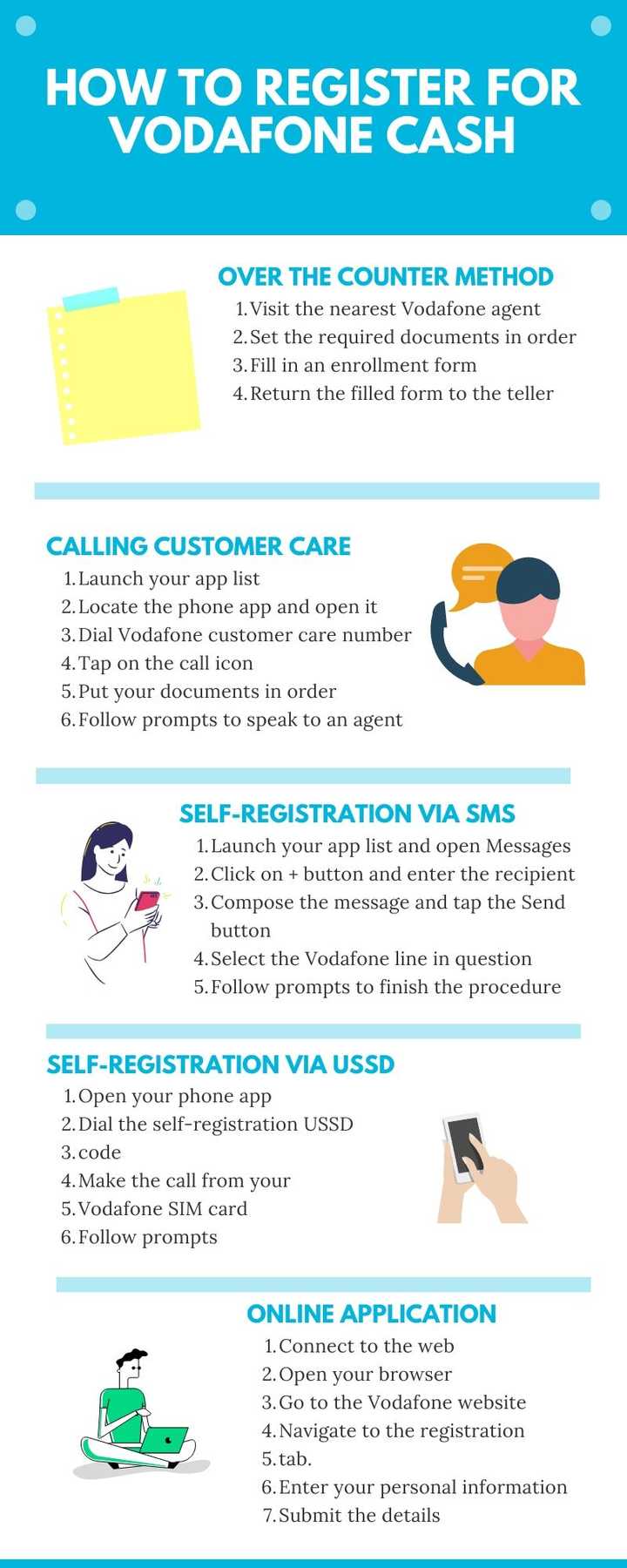 How to register for Vodafone Cash - YEN.COM.GH