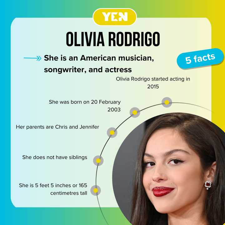 Who are Olivia Rodrigo's parents? Exploring the family behind the star ...