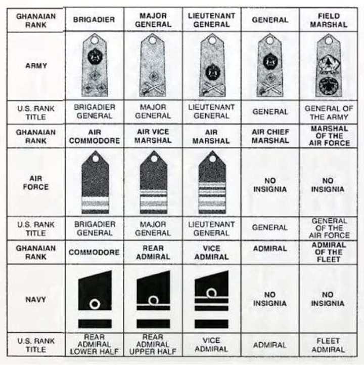 Ghana Air Force Ranks and Insignia - YEN.COM.GH