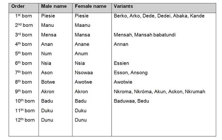 Traditional baby naming ceremony in Ghana - YEN.COM.GH