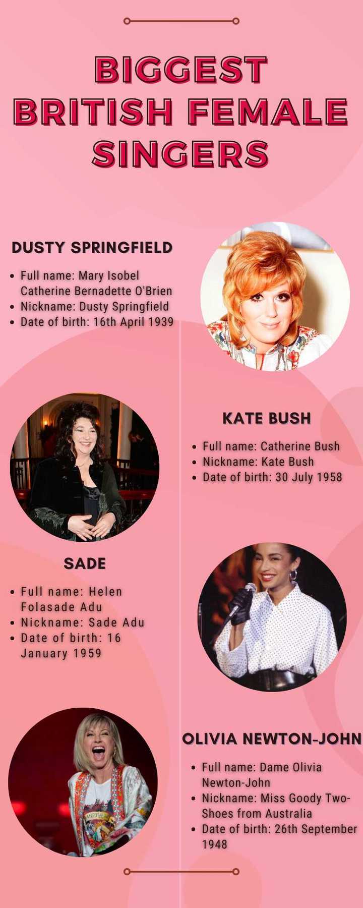 15 of the biggest British female singers and their respective profiles ...