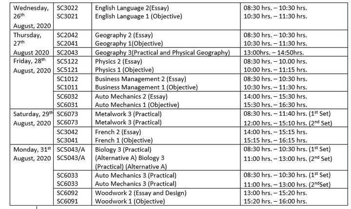 WAEC timetable and grading system - YEN.COM.GH