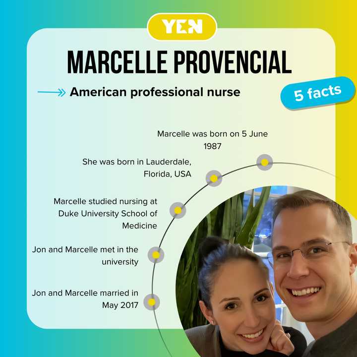 Who is Jon Scheyer's wife? Meet Marcelle Provencial and their family ...