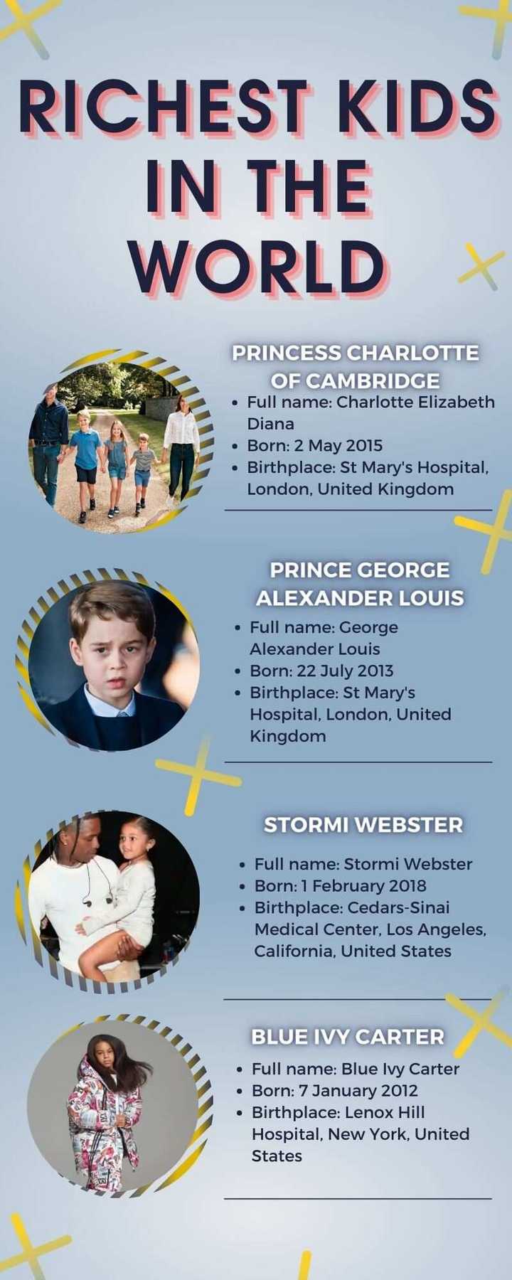 Who is the richest kid in the world? 15 wealthiest children and their ...