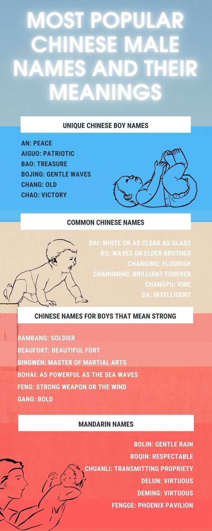 230+ most popular Chinese male names and their meanings - YEN.COM.GH