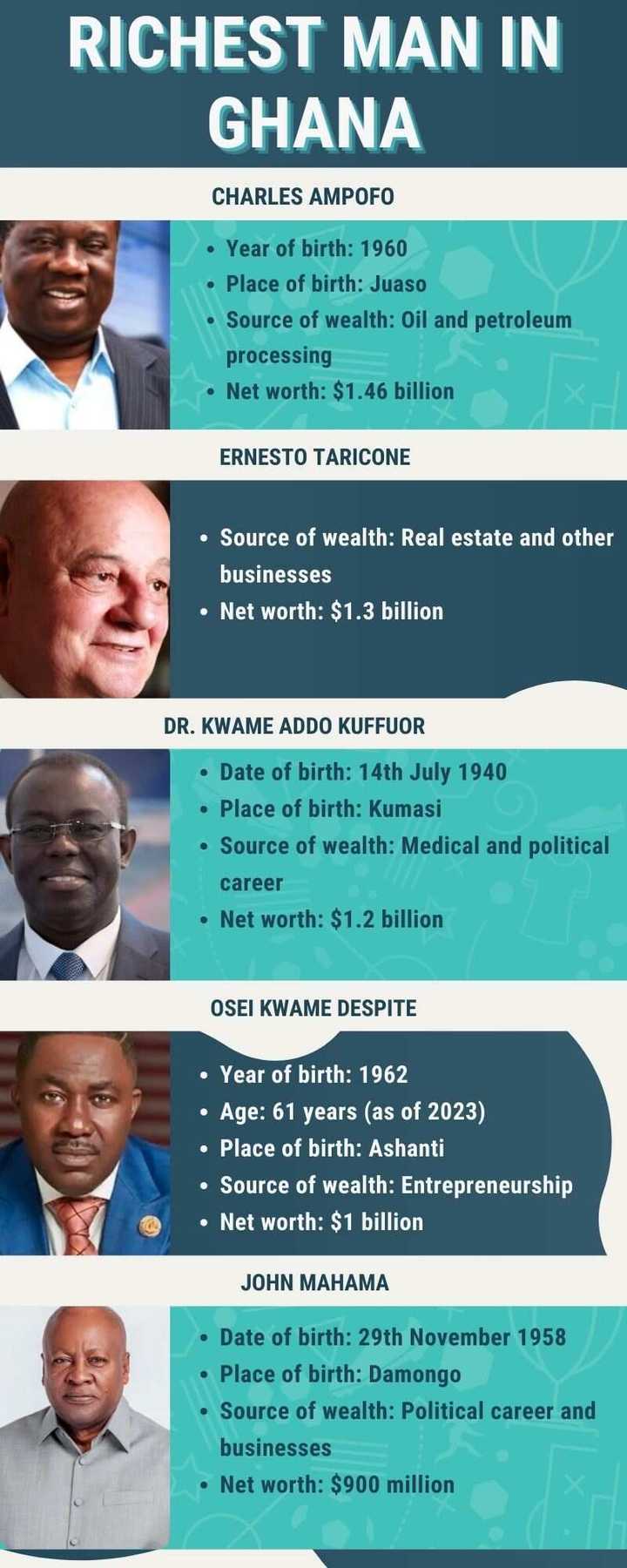 Richest man in Ghana: 27 Ghanaians with the highest net worth in 2025 ...