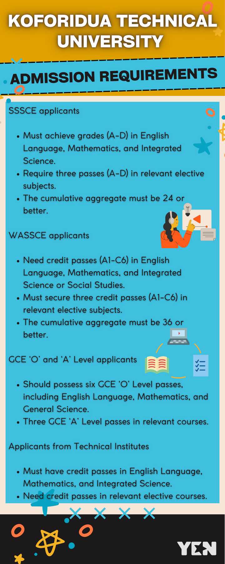 Koforidua Technical University courses, fees and admission requirements ...